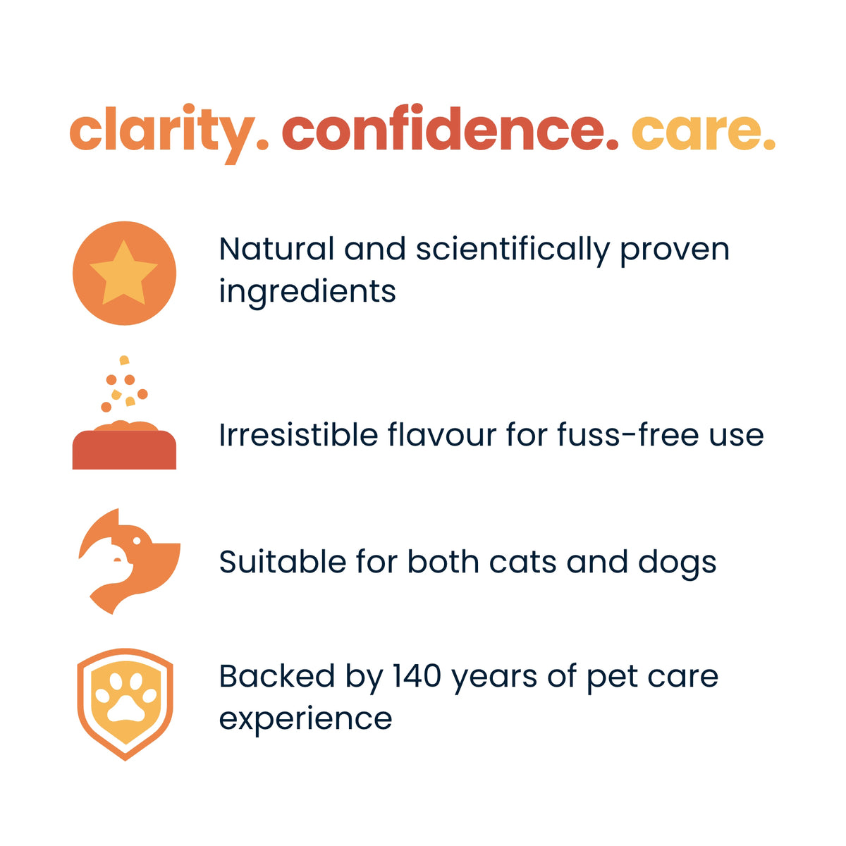 Seraquin Digest Paste For Cats & Dogs - 30ml Syringe | Direct4Pet